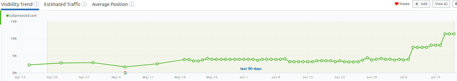 May 2020 Google Algorithm Update + E-A-T Guidelines | webFEAT Complete