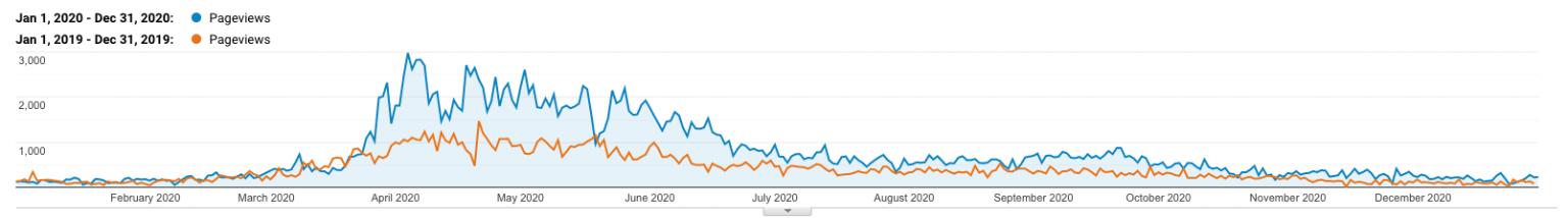 Bzak Case Study | webFEAT Complete